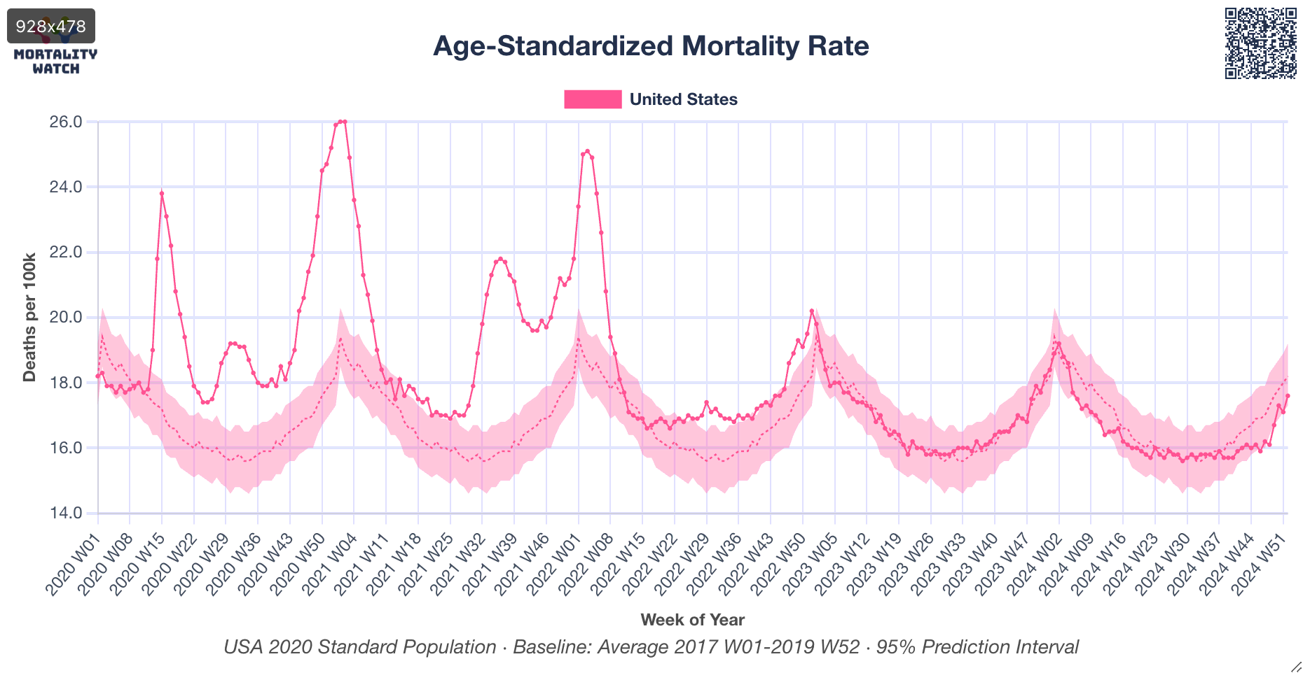 World's Largest Mortality Data Repository! - Mortality Watch